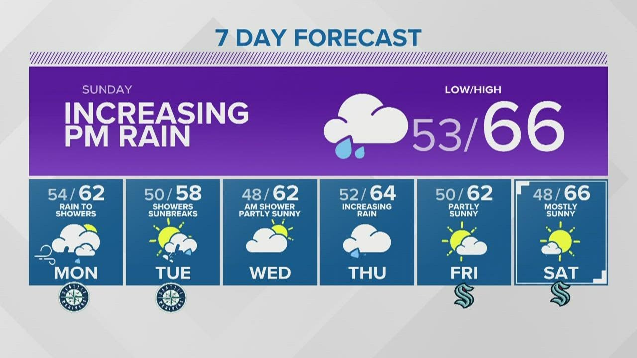 KING 5 Weather - YouTube