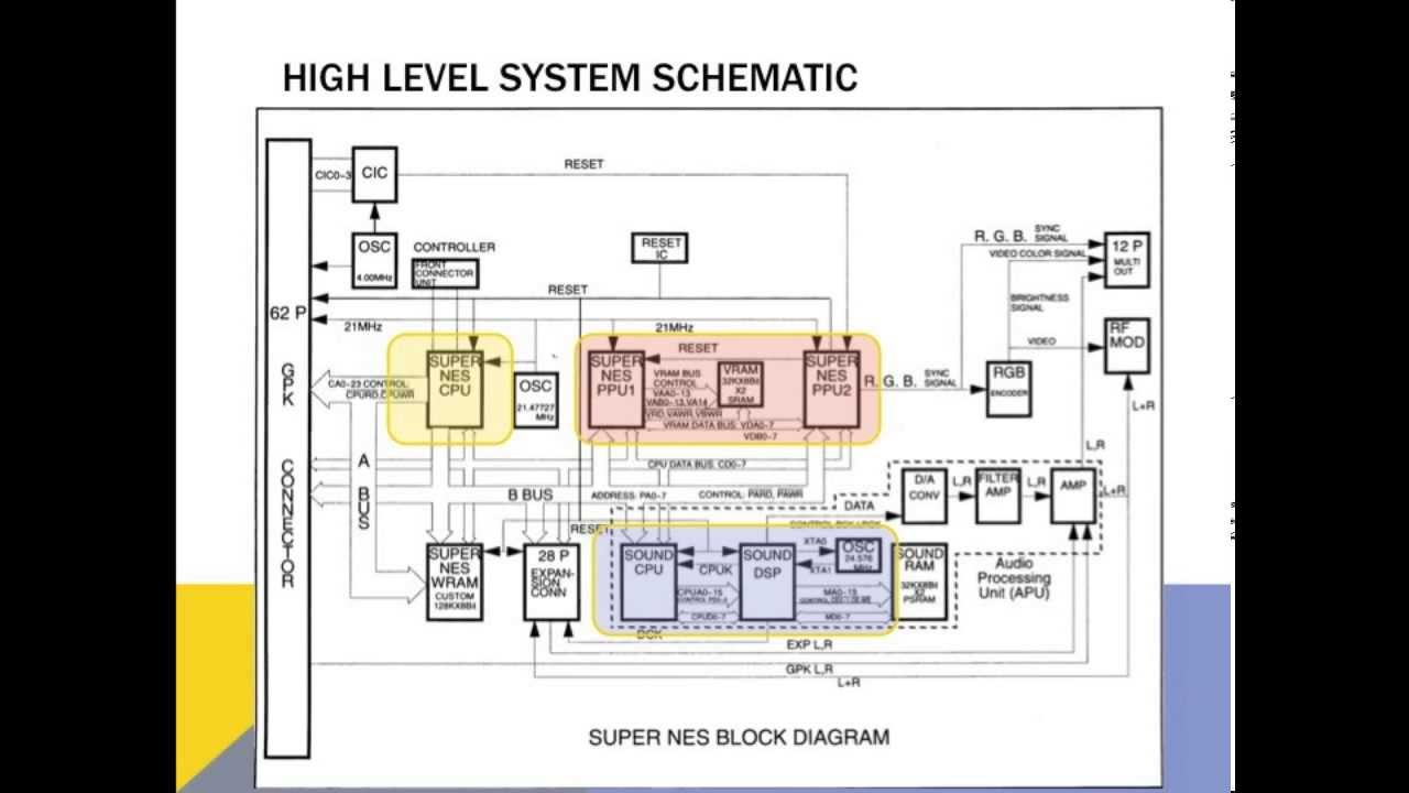 SNES FPGA Implementation - YouTube