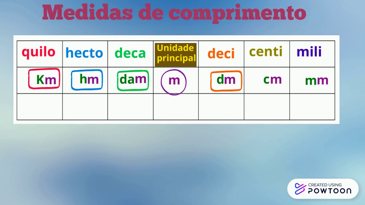 Dicas para conversões de medidas - YouTube