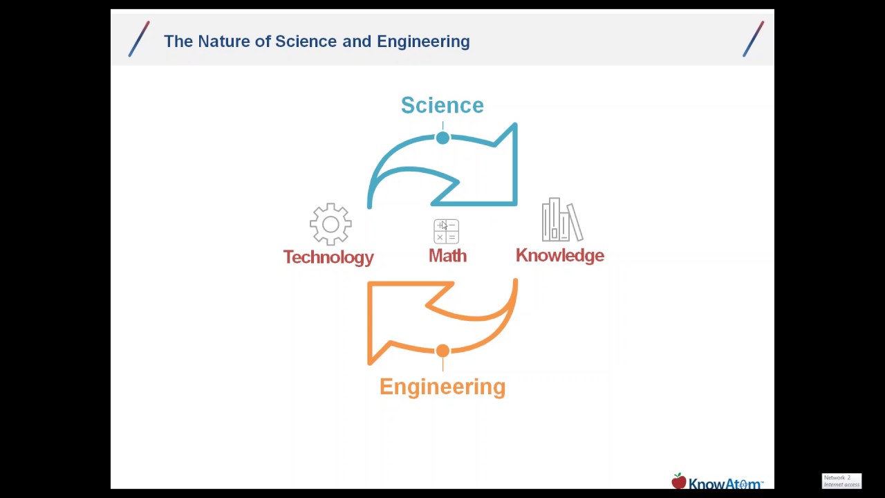 Strategy for Using Science Anchor Phenomena Effectively - YouTube