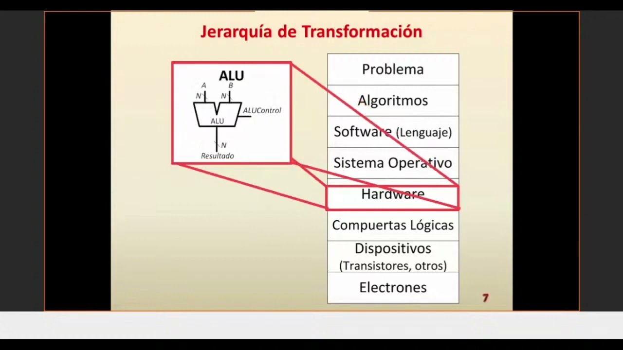 ISA y camino de datos de la LC 3 | Arquitectura de computadores - YouTube
