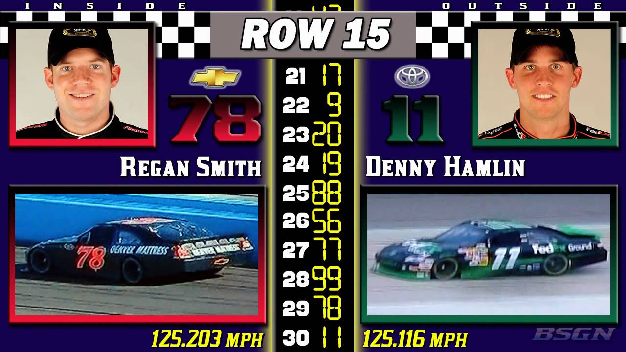 2010 Crown Royal Heath Calhoun 400 Starting Grid - YouTube