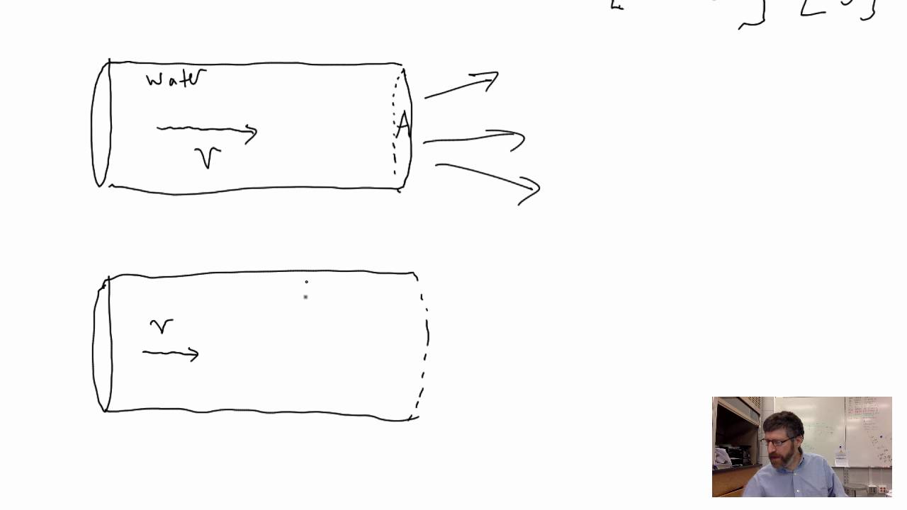 14.01 Volume Flux Analogy - YouTube