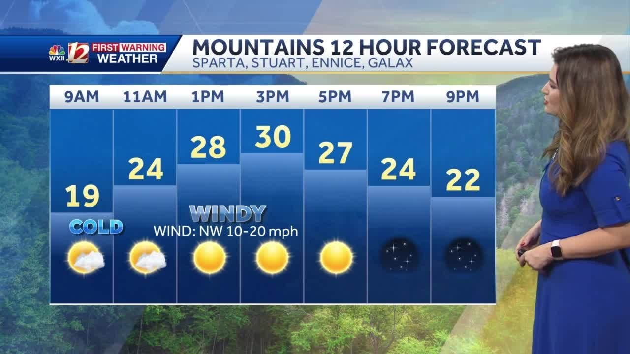 WATCH: Cold, Breezy Sunny Weekend. Wet Weather Returns Monday. - YouTube