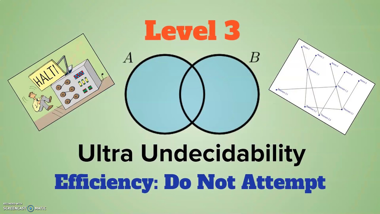 Proving something true, by proving it UNPROVABLE!!! - YouTube