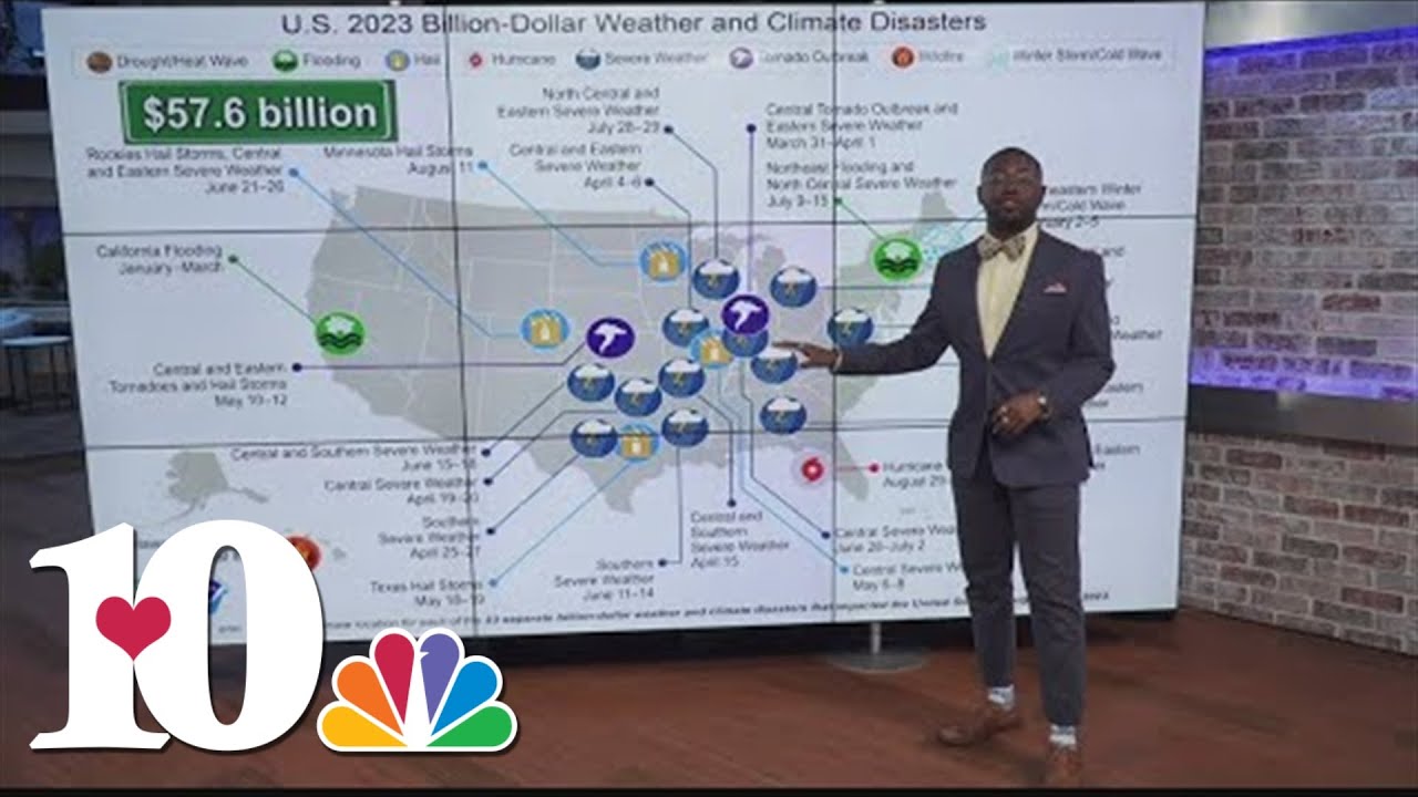Weather Wednesday: 2023 Climate and Extreme Weather - YouTube