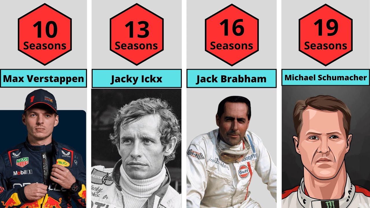 Formula 1 Drivers With The Most Seasons in F1 History - YouTube