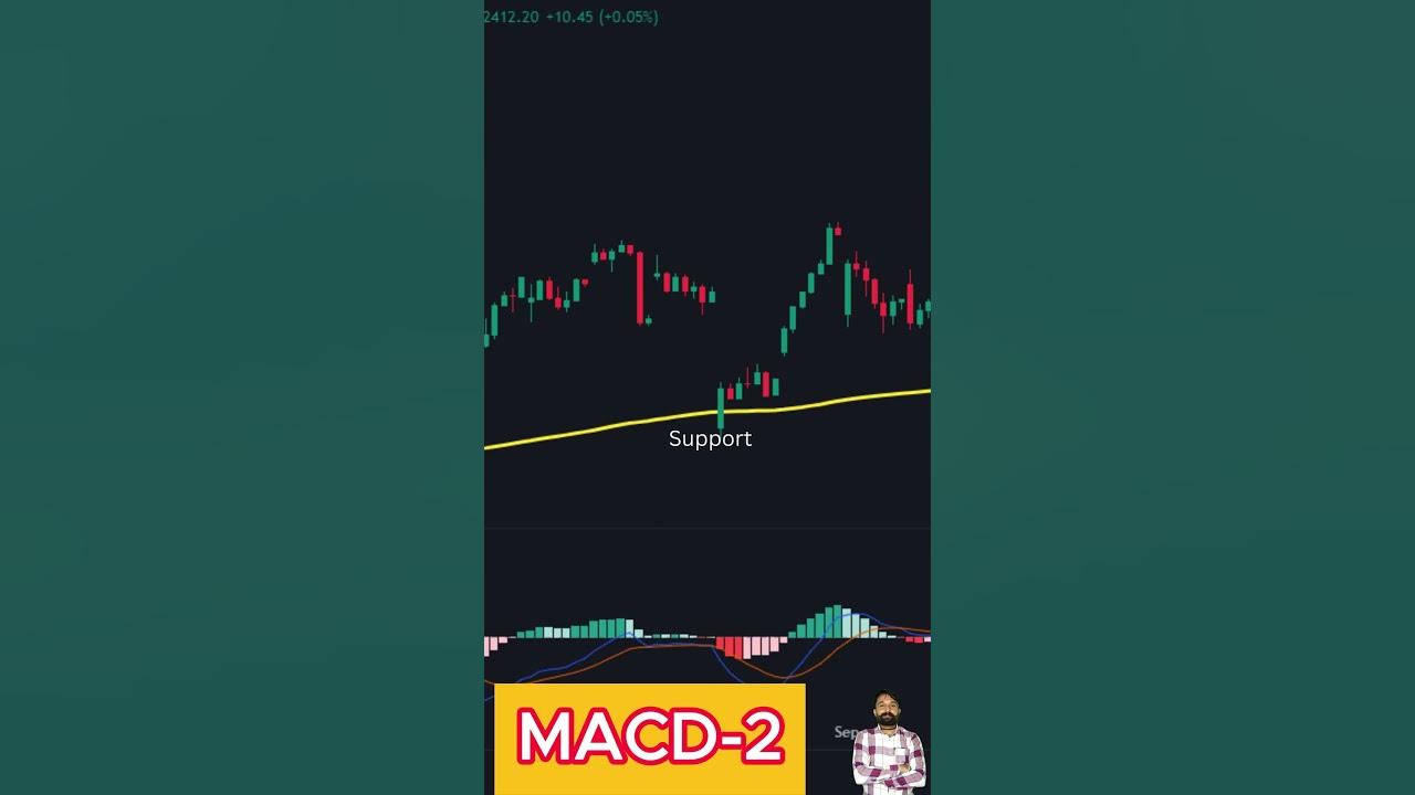 MACD INDICATORS Part 2 – Crossover Strategy 💹 | #forex #shorts # ...