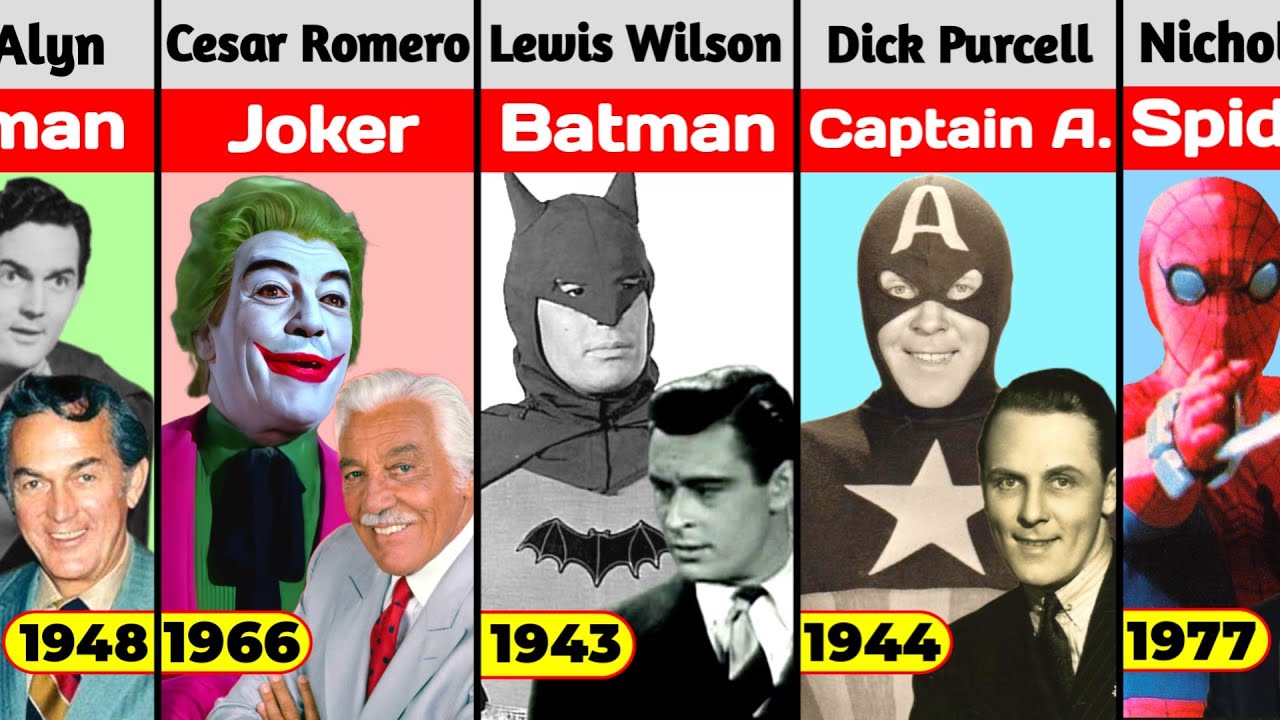 The First Actors Of Famous Superheros and Villains - YouTube