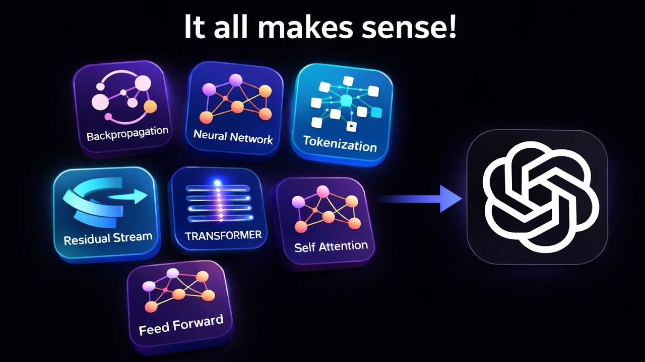 A Visual Intuition for How ChatGPT Works - YouTube