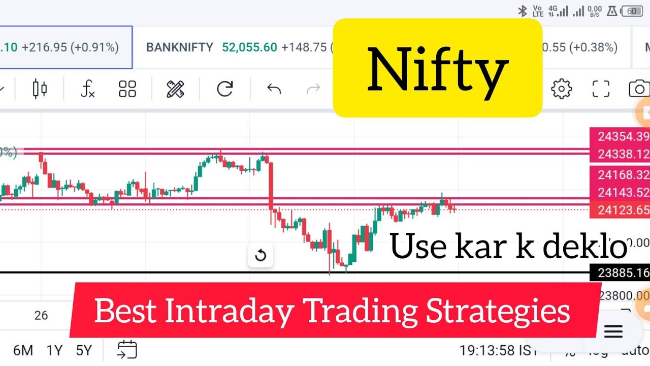 Best Intraday Trading Strategies | Nifty Trading strategy | Support ...