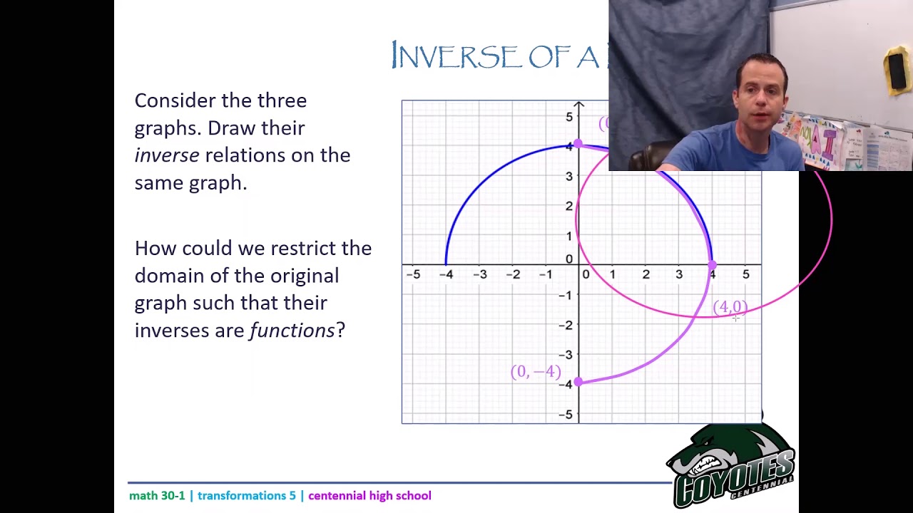 Math 30-1 - Lesson 1.5 - inverse of a relation - YouTube