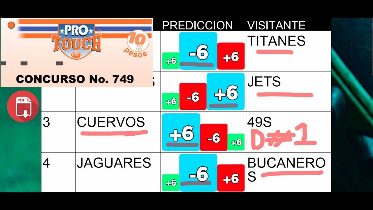 Protouch 749 - Análisis de nuestro PDF #protouch #protouch749 ...
