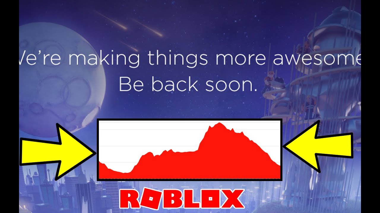🔴ROBLOX IS BACK UP!? | ROBLOX WEBSITE DOWN! STREAMING UNTIL ROBLOX IS ...