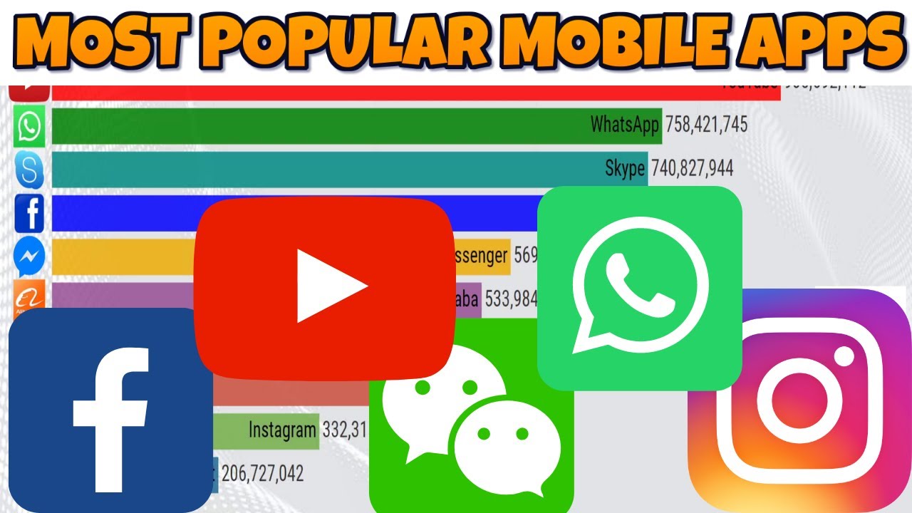 Most Popular Mobile Apps - YouTube