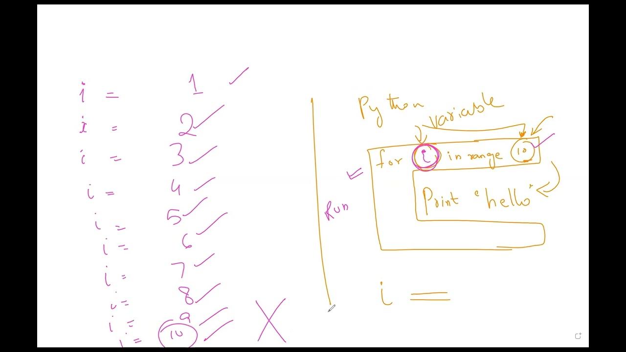 [Lesson 5] Scratch Repeat Loop VS Python For Loop - YouTube