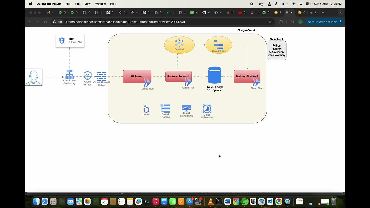 Python-FastAPI Microservices Architecture - Google Cloud - YouTube