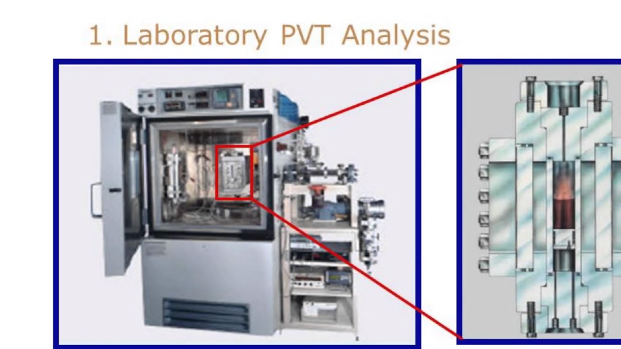 Understanding Hydrocarbon - Fluid Properties and Behavior - YouTube