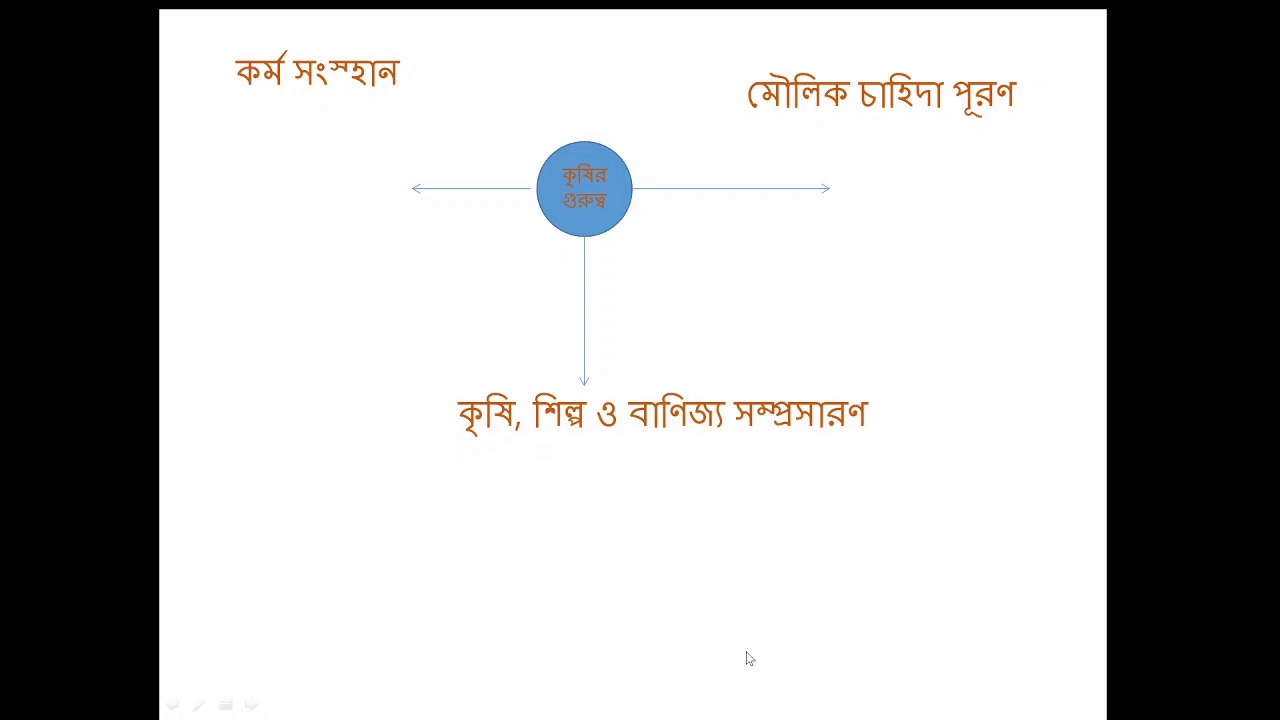 HSC 1ST YEAR AGRI CLASS 2 - YouTube