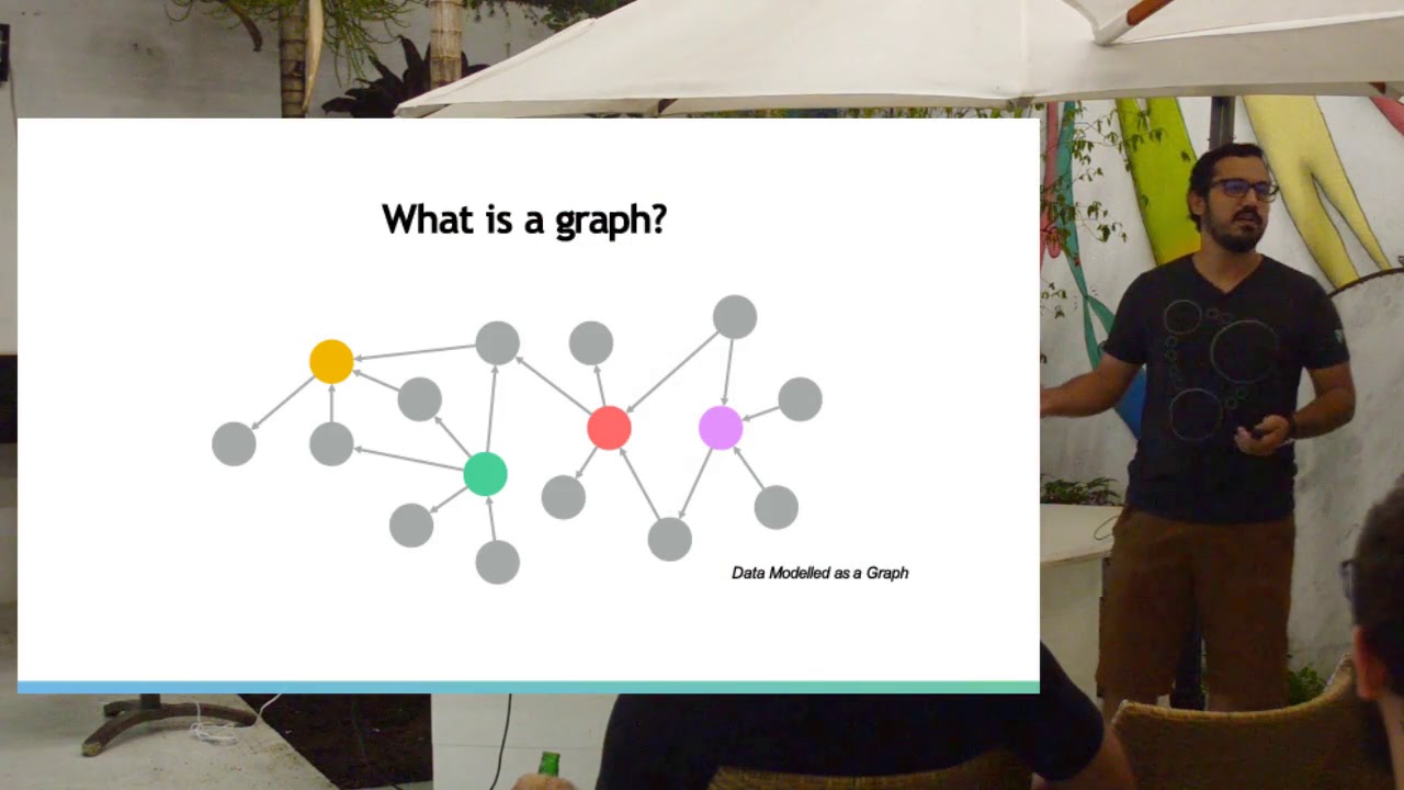 03 - Neo4j: Conceito de Grafo - YouTube