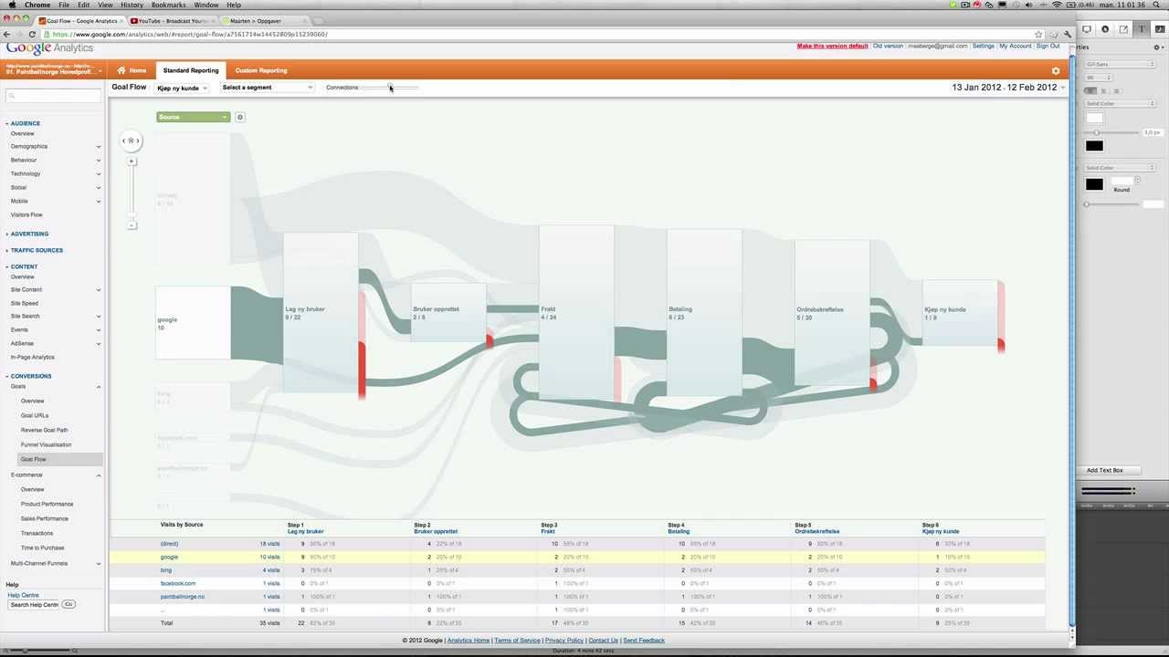 Google Analytics Goal Flow VS Funnel Visualization - iProspect - YouTube