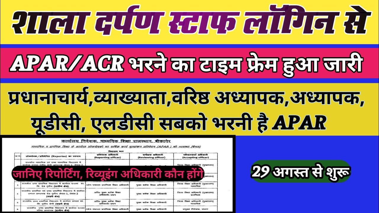 APAR/ACR भरने के दिशा निर्देश हुए जारी || शिक्षा विभाग के कार्मिकों की ...