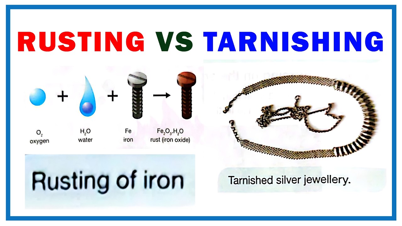 Rusting | Tarnishing | Rusting and tarnishing New Oxford Secondary ...
