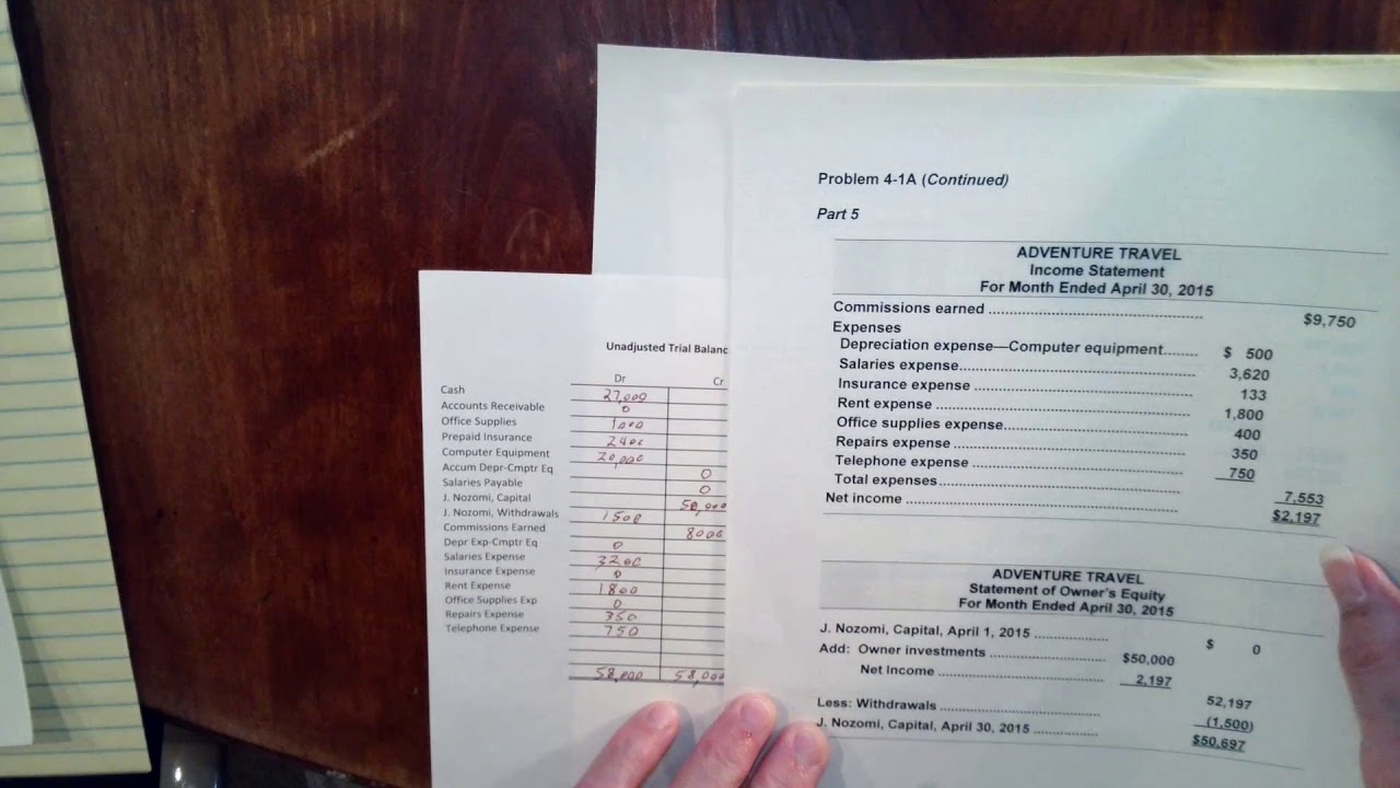 Ch4 Practice Problem-Accounting Cycle pt4 - YouTube