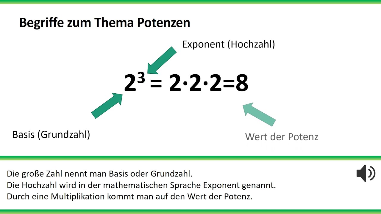 Erklärvideo Potenzen Einführung - YouTube