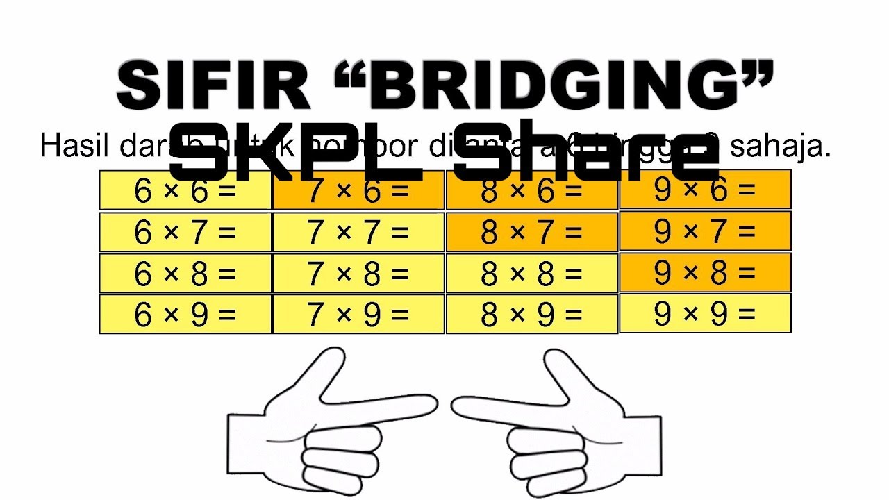 Menghafal sifir menggunakan Kaedah Sifir Bridging - YouTube