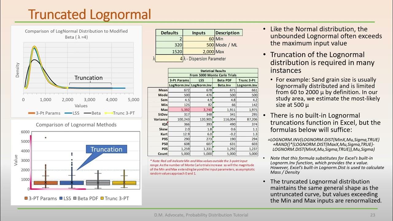 10 Truncated Lognormal Distribution - YouTube