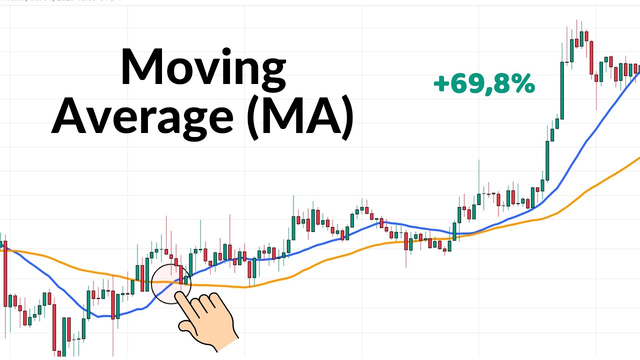 Moving Average Ma Youtube