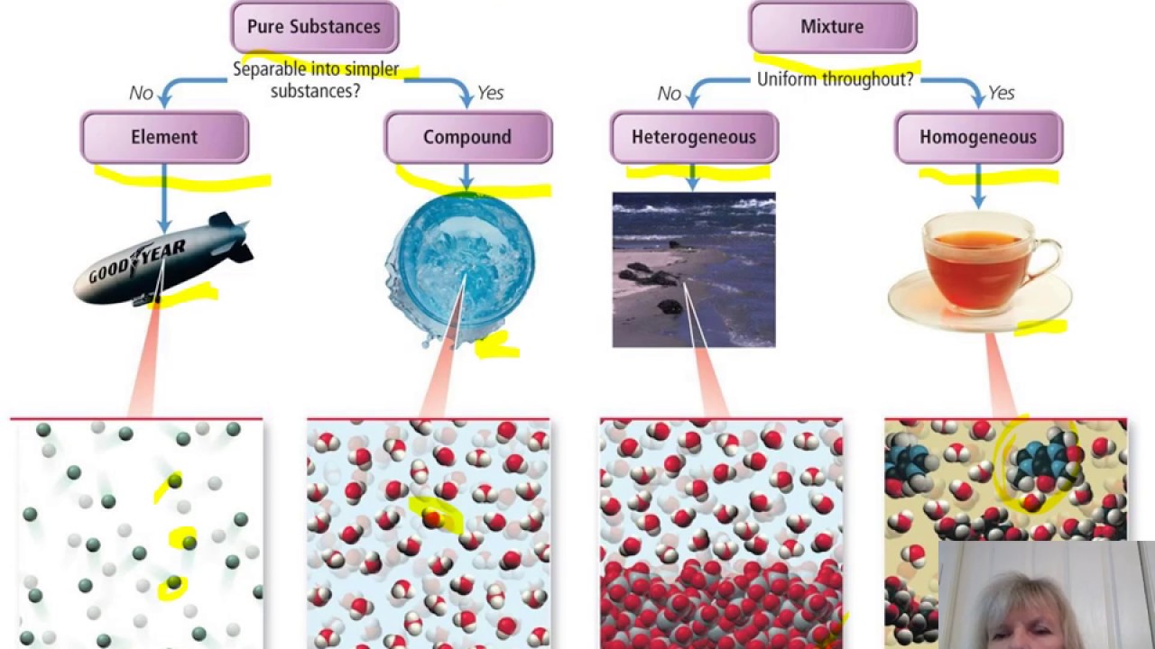 Chapter 2 Chemistry 51 Classification of Matter Lecture, Part 1 - YouTube