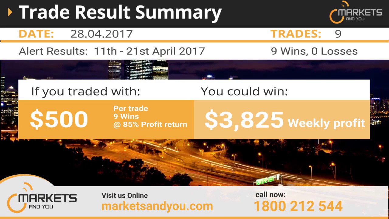 Markets and you - Trade Result Summary - YouTube