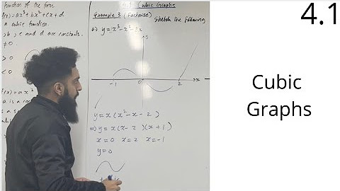 Edexcel Pure Maths Year 1 - Chapter 4 Graphs and Transformations - YouTube