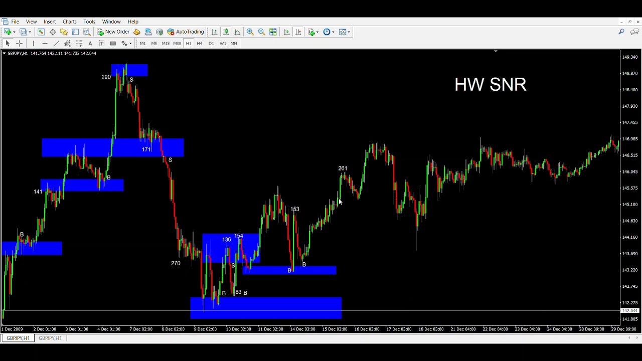 TRADING JOURNEY #1 | FOREX BEGINNER | FOREX MALAYSIA | CARA BUAT DUIT ...