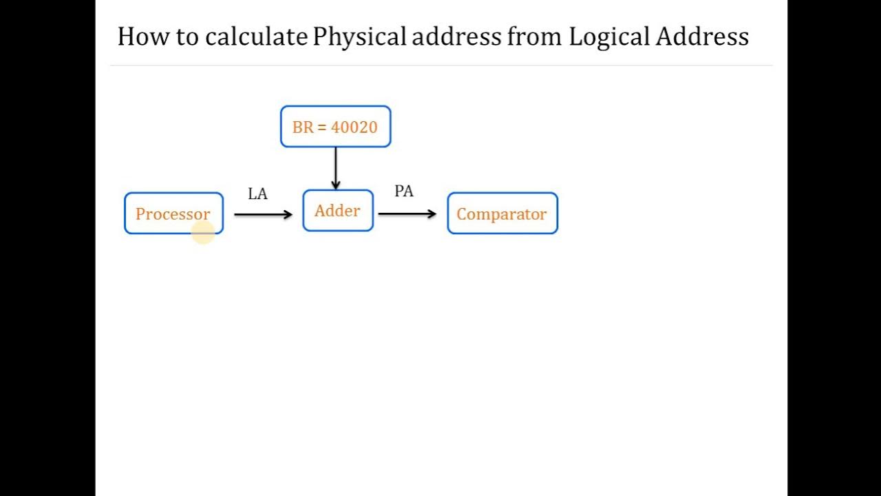 38. Find Physical Address from Logical Address using Base and Limit ...