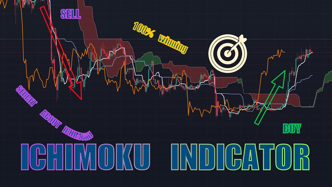 ADVANCE Ichimoku Cloud Trading Strategy PRO with secret explain # ...