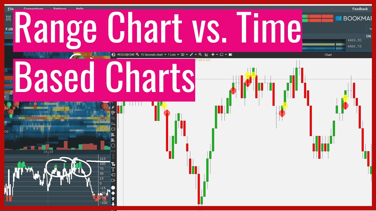 Range Chart vs. Time Based Charts - YouTube