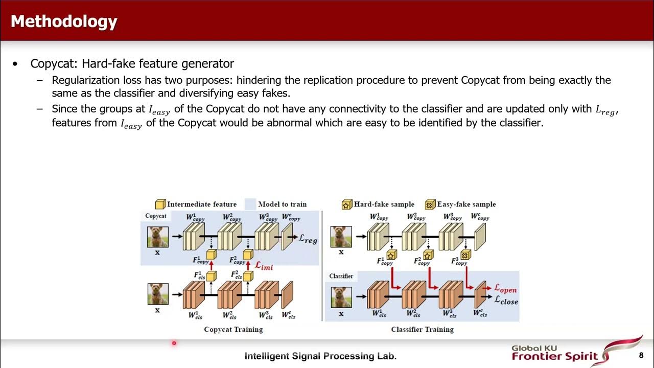 Difficulty-Aware Simulator for Open Set Recognition - YouTube