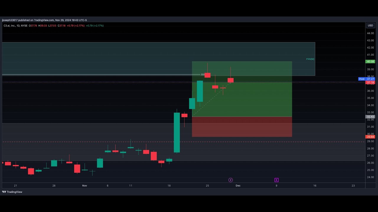 NQ ES YM Futures trading 01/04/2025 - YouTube