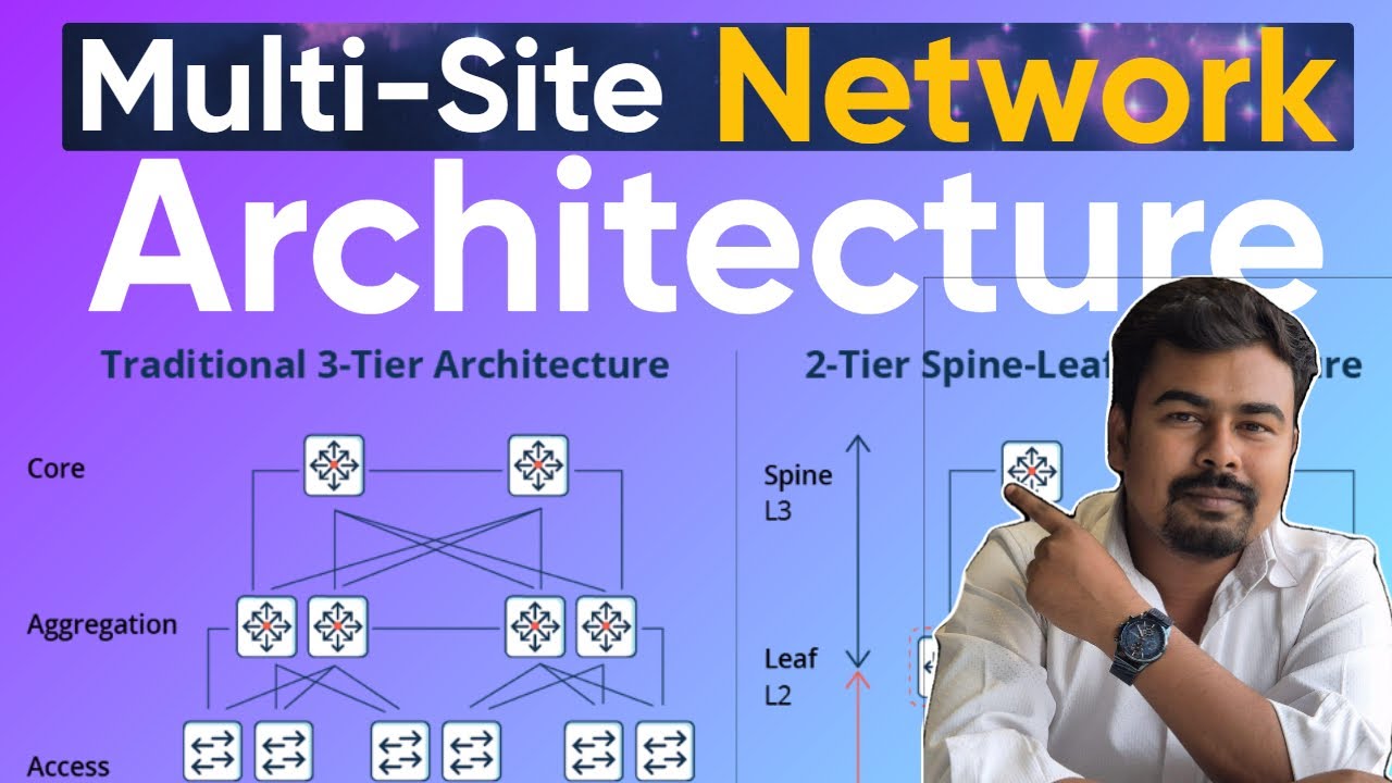 Computer Network Architecture Kya Hai? 💻 | Career Guide for Network ...