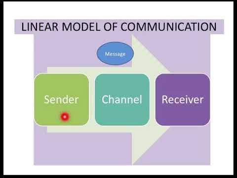 Models of Communication || Linear Model of Communication - YouTube