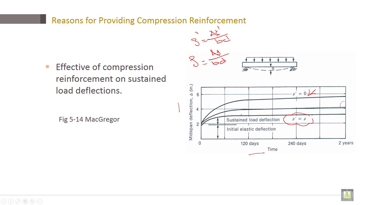 Reinforced Concrete | C3-L2 | Reasons for Providing Compression ...
