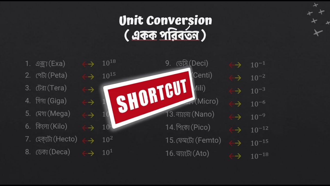 Unit Conversion #Shortcut | একক পরিবর্তন । এক্সা পেটা টেরা গিগা মেগা ...