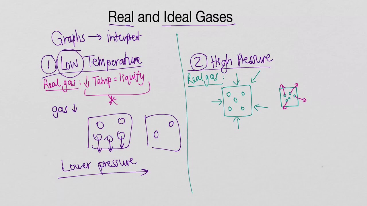 Density Of Gases