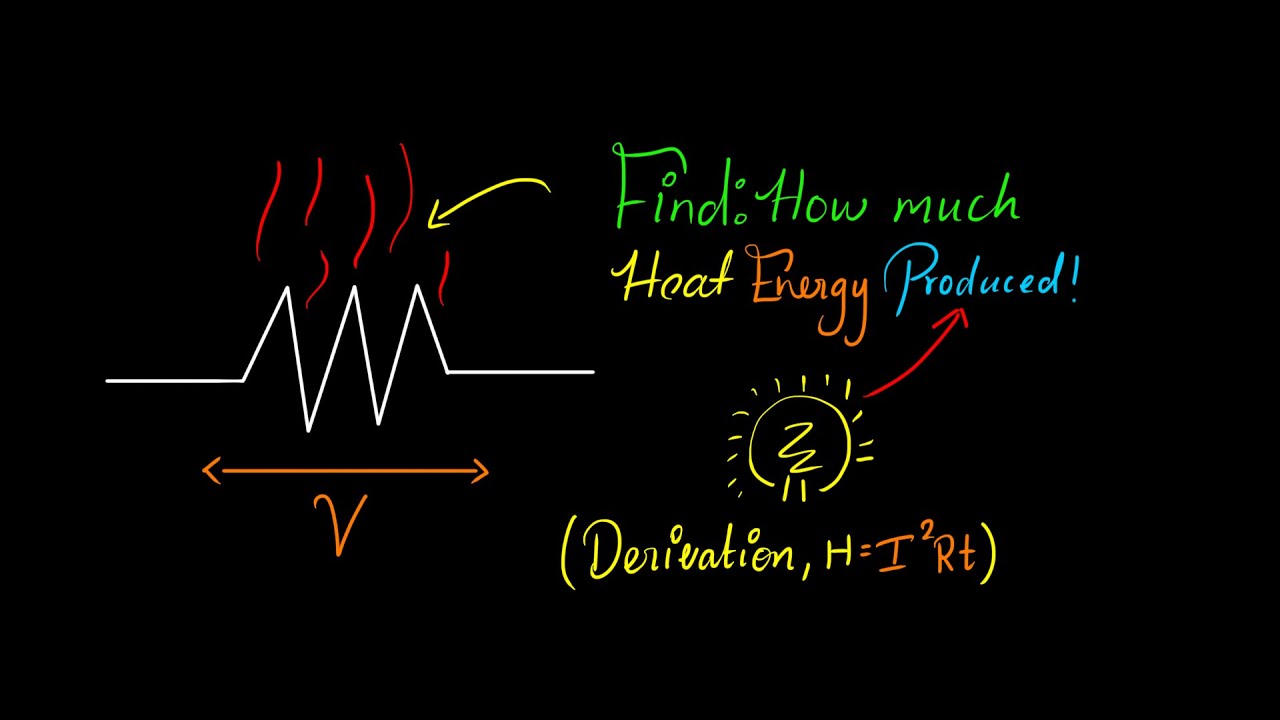What is Heat Energy? Derivation and a gist (Class 10 CBSE) - YouTube