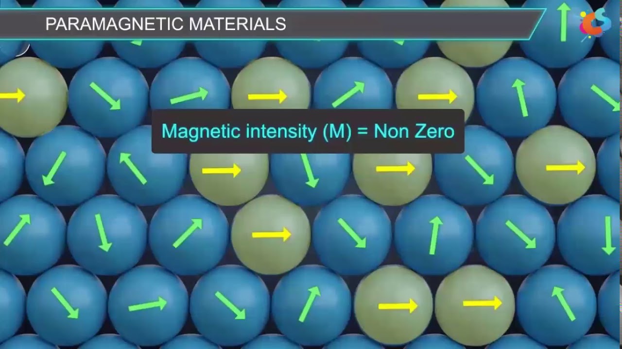 HSC Chemistry- Solid State Live Lecture - 10 - YouTube