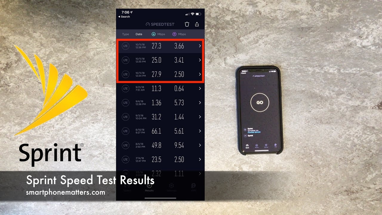 Sprint Speed Test Results - YouTube