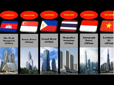 The tallest building from countries in Southeast Asia or ASEAN - YouTube